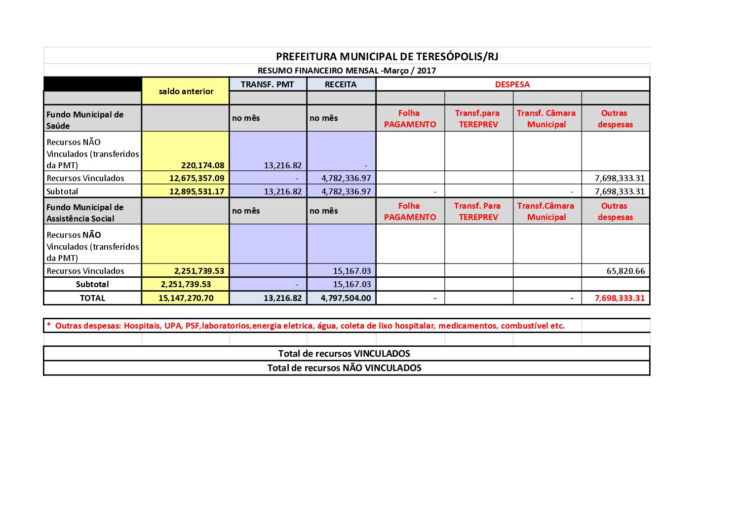 planilha-PARA-SITE.xls-março-fms-pdf – Prefeitura de Teresópolis
